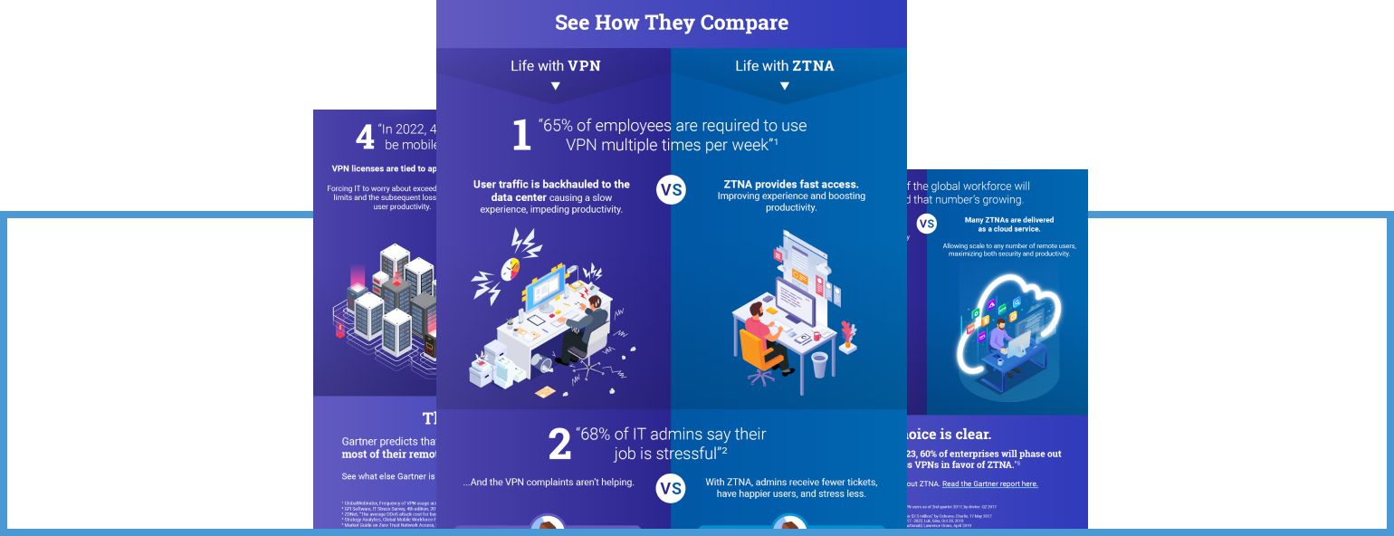 4 Reasons Why it’s Time to say Bye to VPN – Launched Tech News