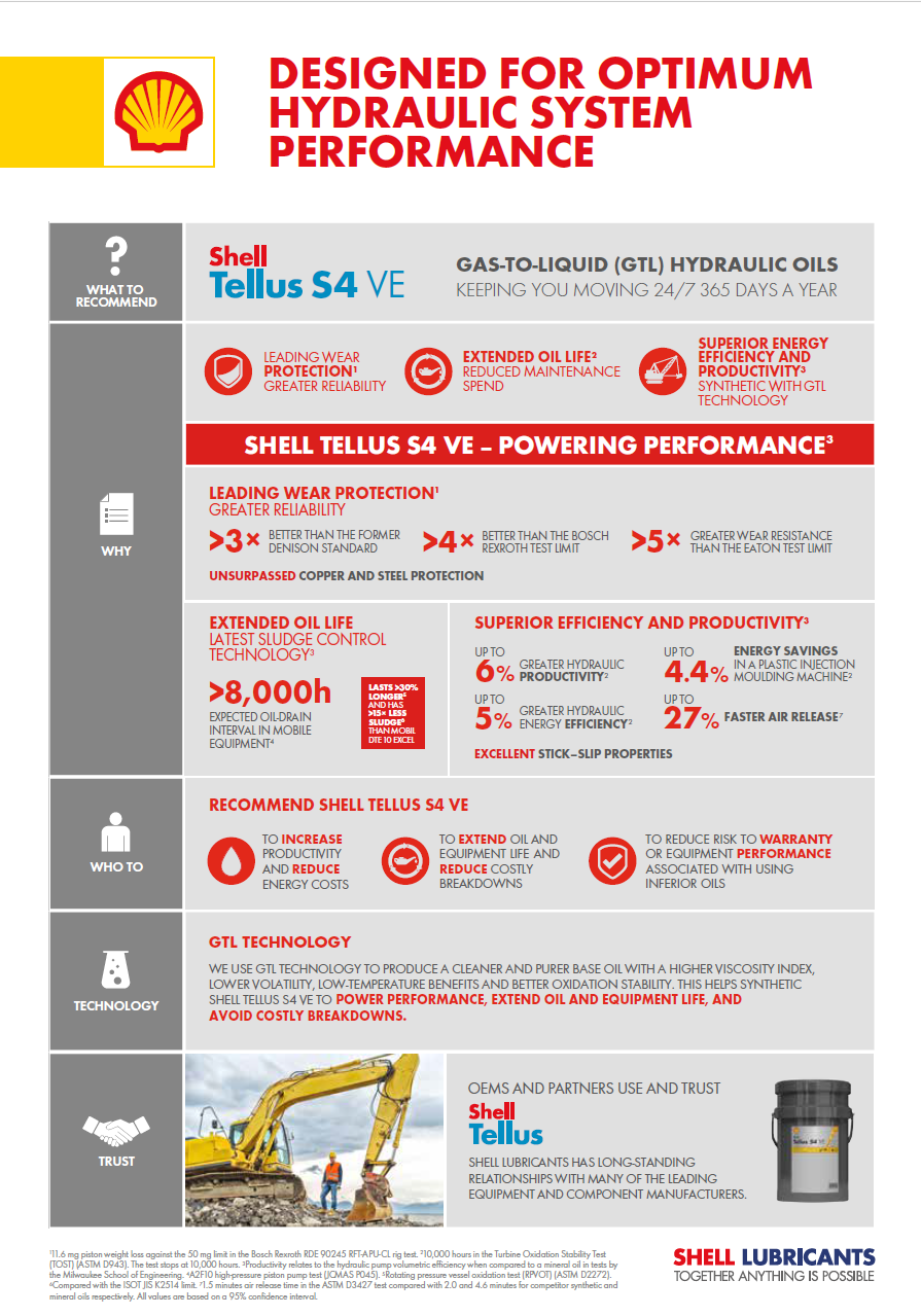 New Shell Tellus S4 VE: The Gas-to-liquids Base Oil Advantage ...