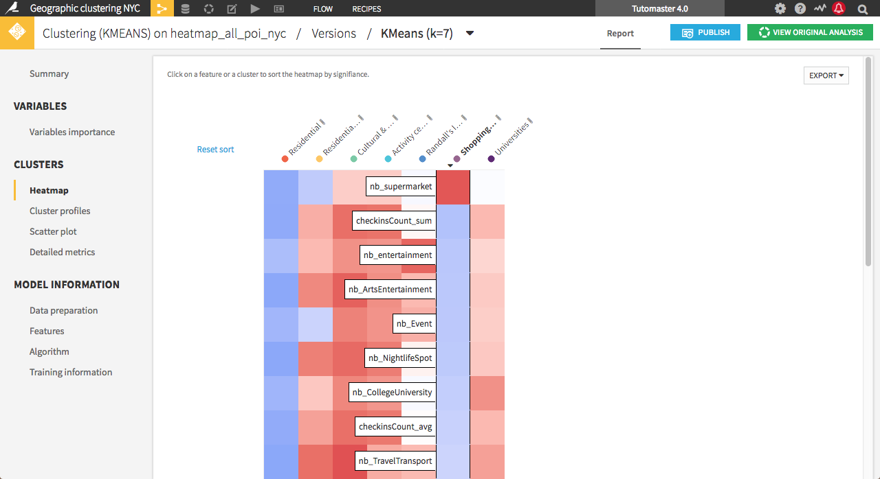 Founder Feature: Florian Douetteau, CEO of Dataiku – Launched Tech News